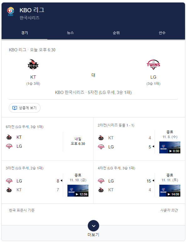 Lg트윈스 한국시리즈 우승 한국시리즈 5차전 승리기원