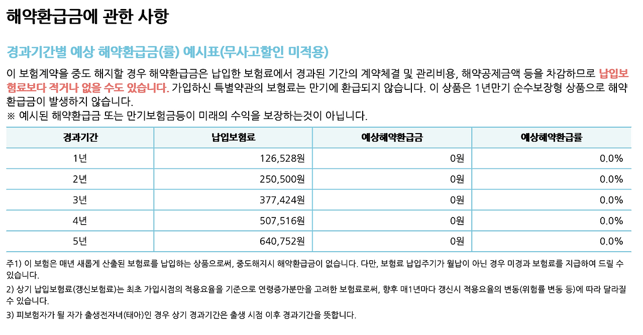삼성화재 다이렉트 4세대 실손보험 보장내용 및 보장금액 보험금 청구방법 고객센터 전화번호