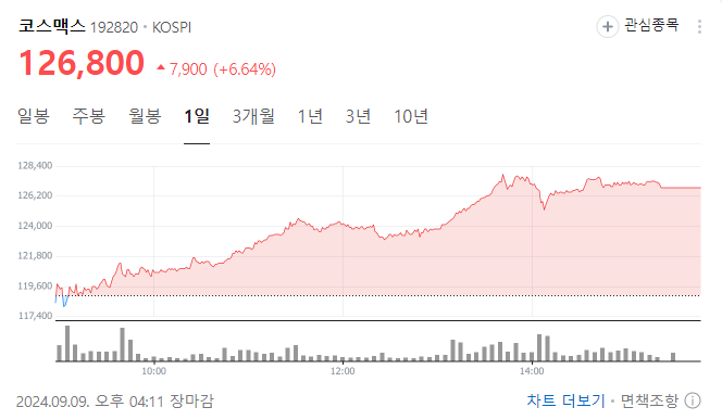 코스맥스 주가 전망 및 실적 분석 Ft 화장품 Odm 관련주