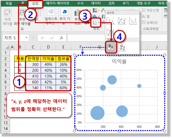 028 엑셀 기초 특강 차트 그리기 실습 거품형 그래프 버블 차트 만들기