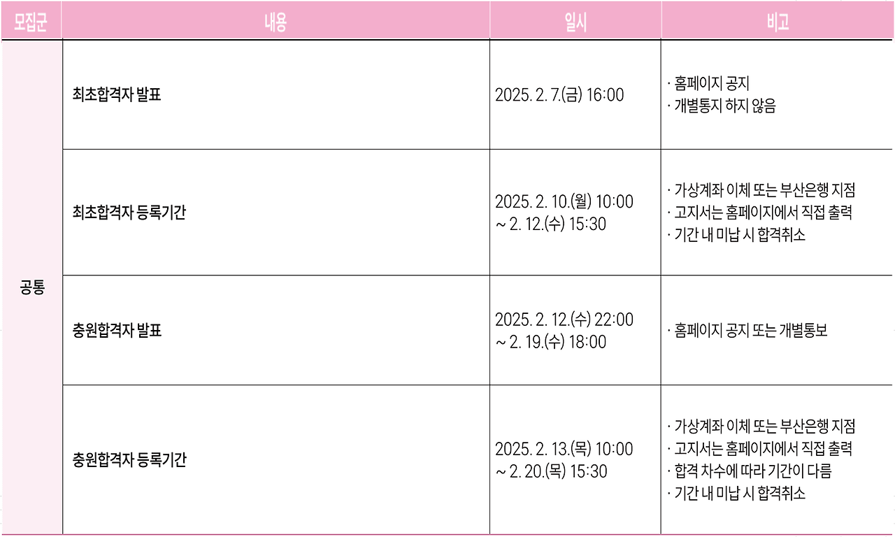 2025학년도 동아대 정시모집 최초1차합격자 발표 및 충원합격자 2차~7차 발표 조회 정시모집 실시간 경쟁률 수시모집 합격자