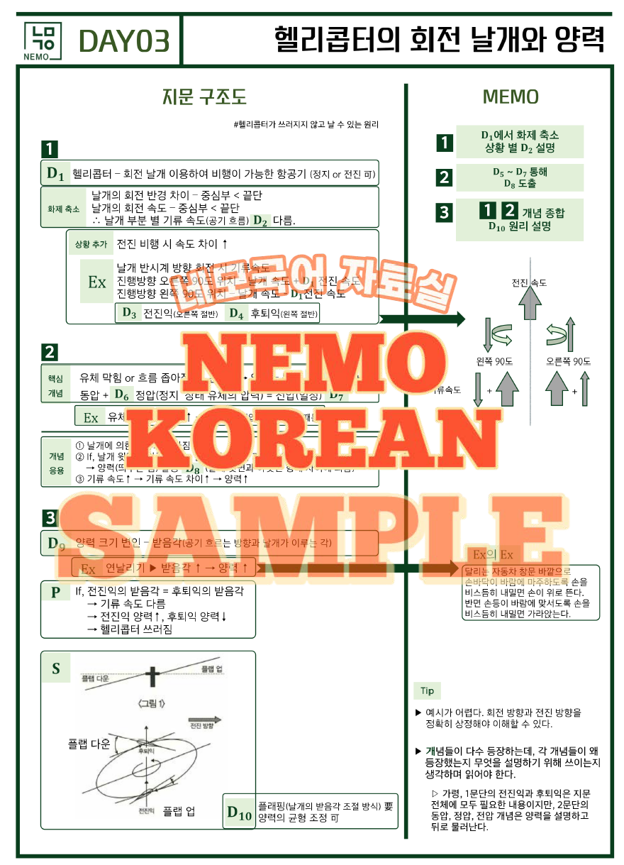 2025 Ebs 수능특강 독서 노직의 최소 국가론 수특 지문 분석 · 스키마 Pdf
