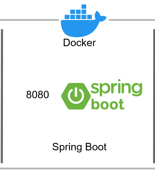[Docker, docker-compose] docker, docker compose