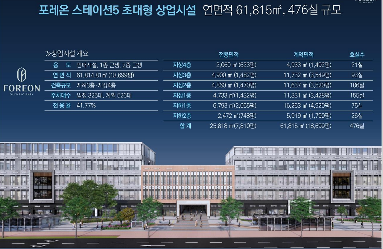 올림픽파크 포레온 둔촌 주공 아파트 단지내 상가 분양 시작 즐거움이 가득한 집