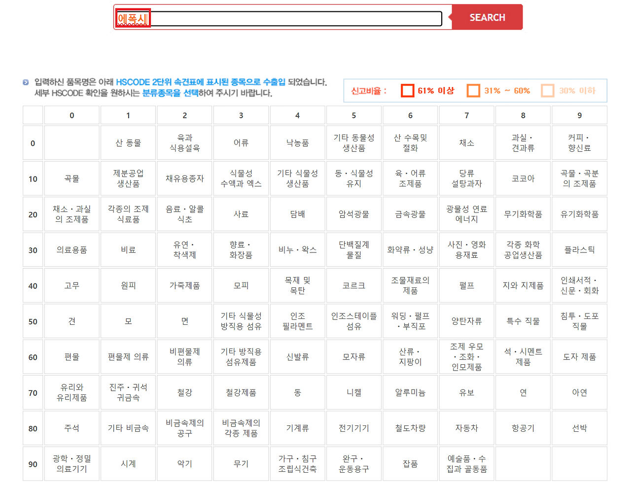 Hs Code Hs 코드 조회 검색 방법