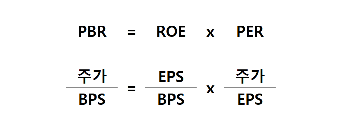 ROE, PBR, PER의 연관성