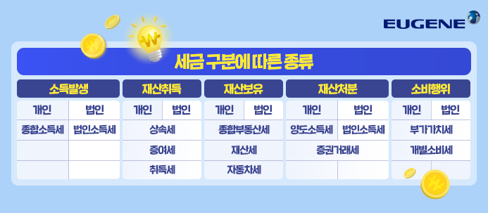일상에서 만나는 세금의 종류