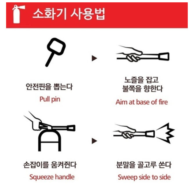 소화기 사용법 및 상황별 소화기 종류 정리 2025년 산불로 인하여 불조심을 한번 더