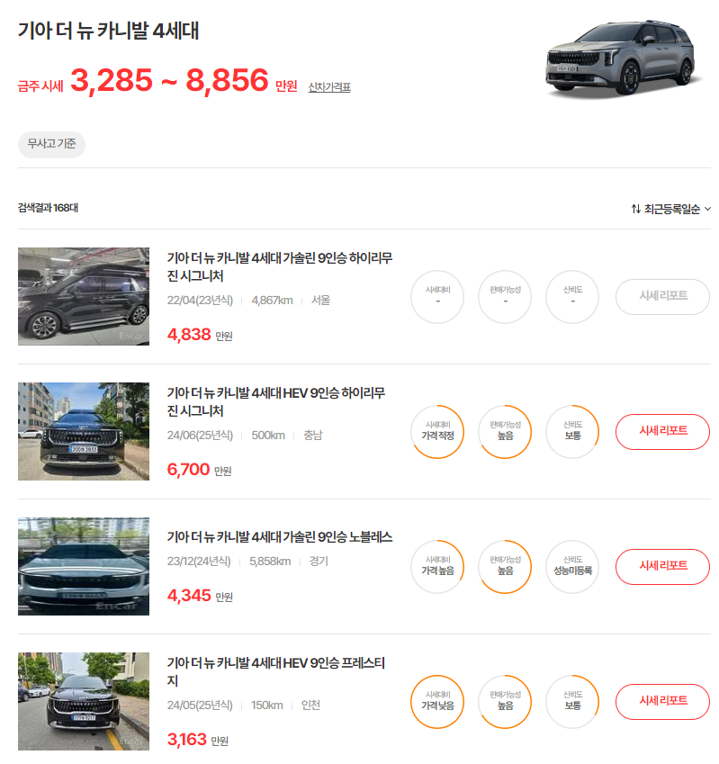 카니발 중고차 시세 10~24년식 모델별 중고 가격 총정리 중고차 시세