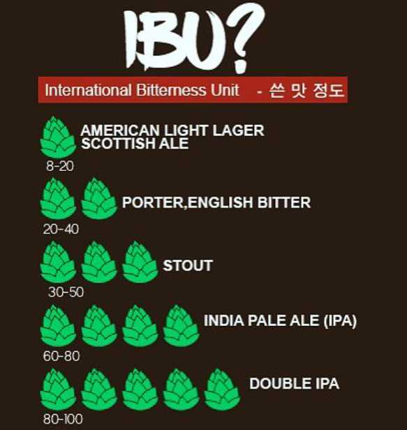 맥주 IBU, SRM, ABV 뜻 정리