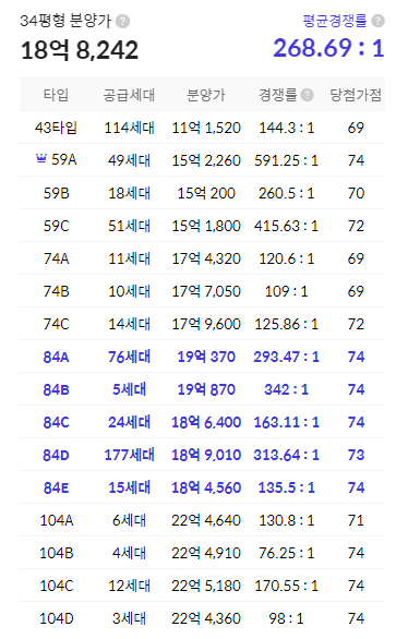 잠실 르엘 청약 일반분양 일정 평면도 추첨제 물량 예상 당첨가점