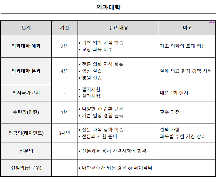 전국 의대 순위 2025 표준점수 기준