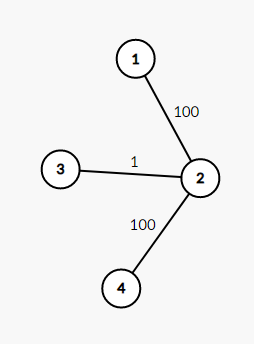 Dytechlab Cup 2022 (Div. 1 + Div. 2)