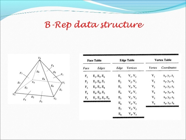 [일반기계기사] 형상 모델링 - 솔리드 모델링 표현방식 (B-Rep & CSG)