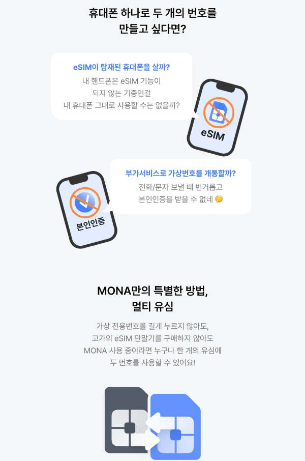 모나mona 알뜰폰 고민중이라면 필독 사용 장점 단점 후기