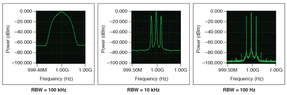 구차니의 잡동사니 모음 :: FFT RBW - Resolution Band Width
