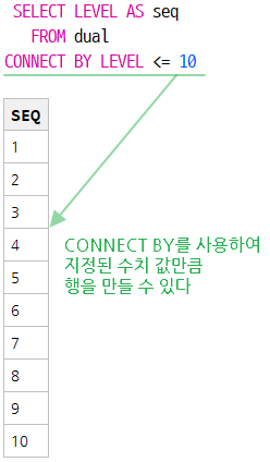 [Oracle] 오라클 CONNECT BY 사용법 (계층형 쿼리)