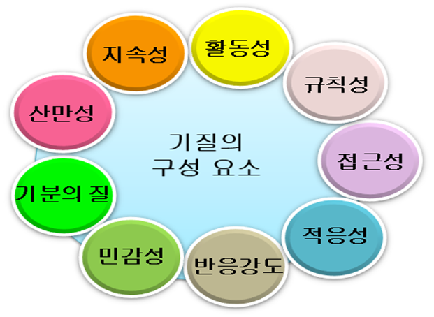 아동학과 유아교육학 보육교사 등 아동발달 정리 46 기질의 발달
