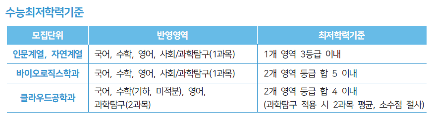 → 가천대 2024학년도 모의논술 기출 문제 해설 답안 논술경쟁률최종