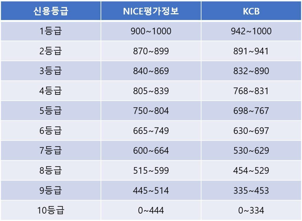 웰컴저축은행 자동차 담보대출 금리 비교 Nice 300점 이상이면 1억원까지 가능