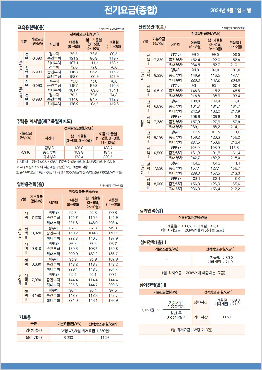 계약전력이란 계약용량 전기증설 용량 계산방법