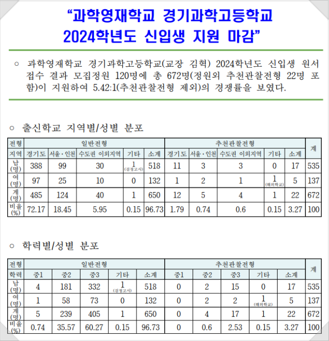 영재고 경기과학고등학교 입학전형 및 입학설명회 경쟁률 원서접수 입결