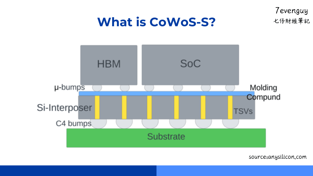 Nvdia의 CoWoS 로드맵과 CoWoS-S,CoWoS-R,CoWoS-L이란?