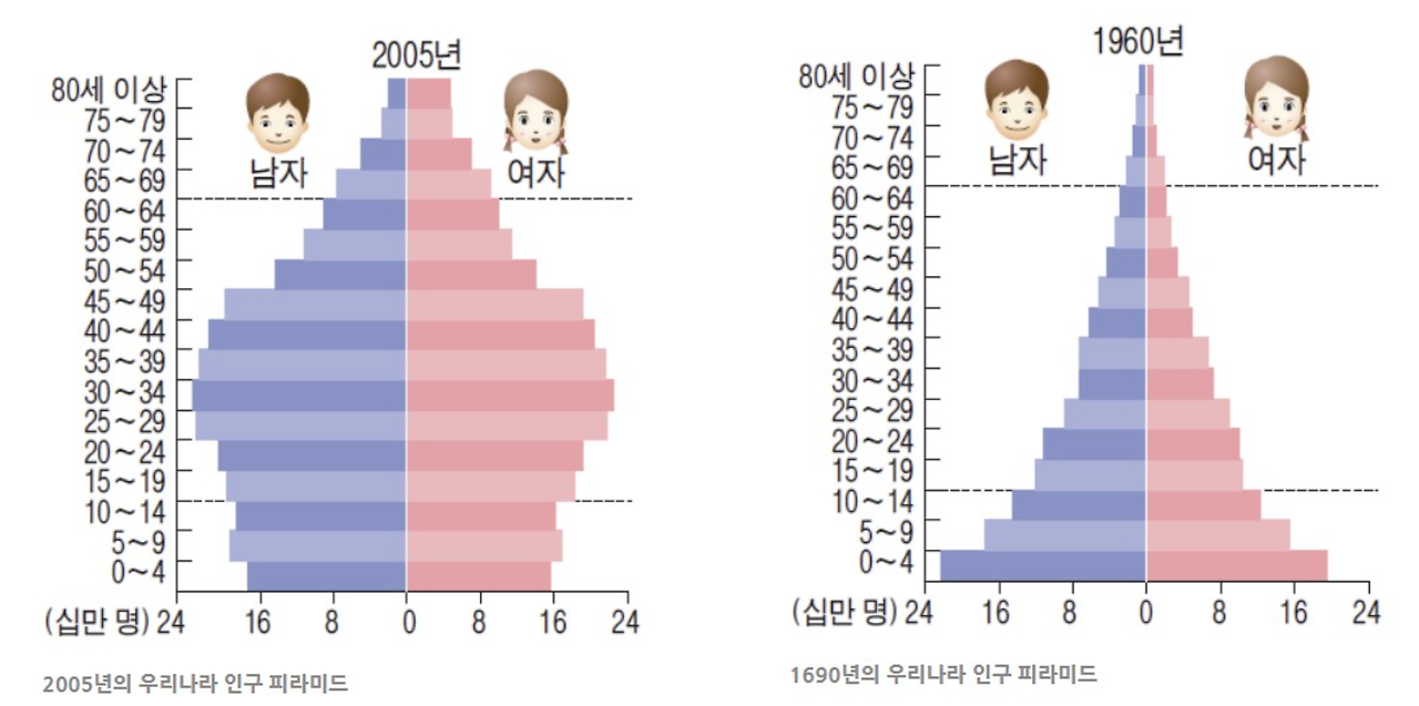 국토와 우리생활 초등 5학년 1학기 사회 1단원 완벽 정리 꿈그린의 조금만 편하게 살기