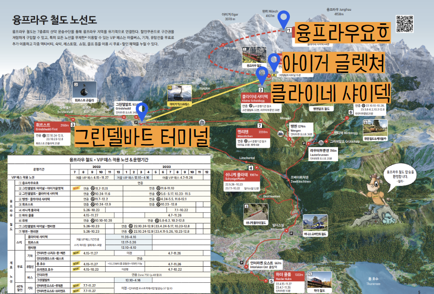 7탄 스위스 여행의 모든 것 융프라우 여행 주차장 이동 방법 가격 날씨 하이킹 코스
