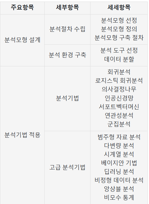 빅데이터분석기사 후기필기 실기 공부방법 합격률 공부기간 난이도체감 등1 공기업 전산직을 위한 도서관