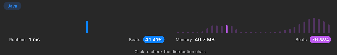 [JAVA] 94. Binary Tree Inorder Traversal