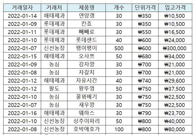 엑셀 정렬 쉽게 사용하기 필터에서부터 이중필터까지정렬이 안되는 경우도 확인
