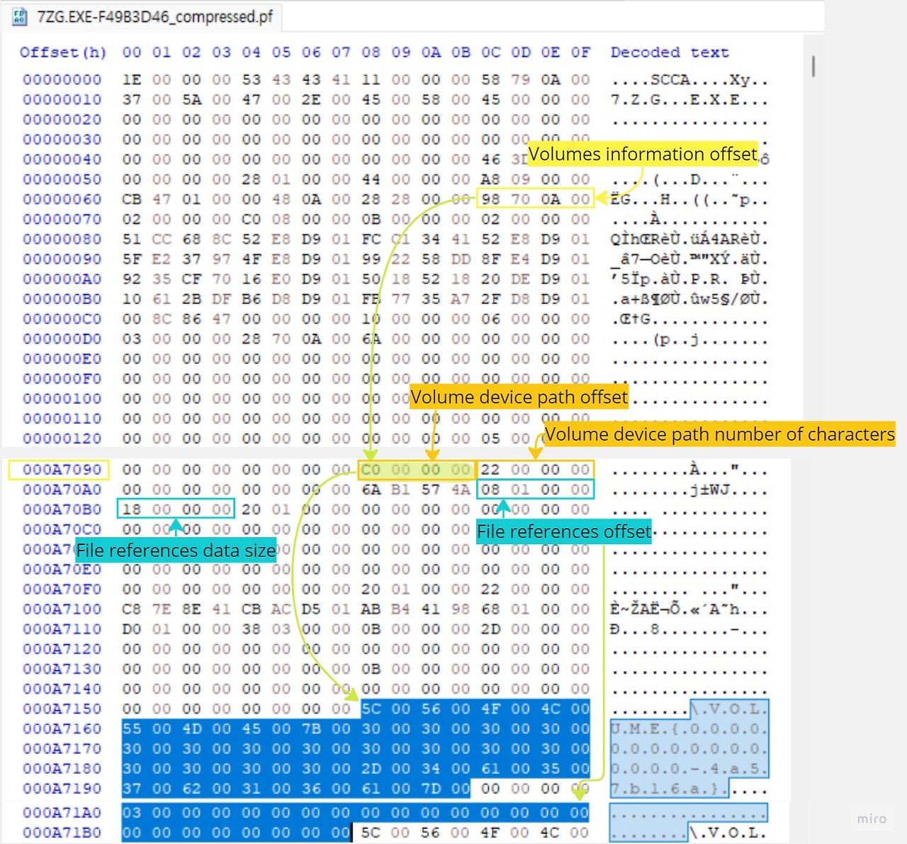 Windows Prefetch 개요와 File Format :: Security Note