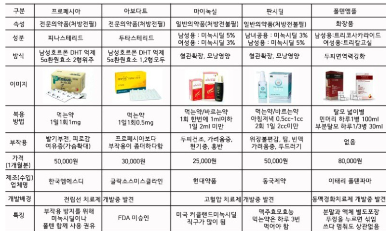 Ebs 탈모 명의 김문규 교수 프로필 서울인포스트