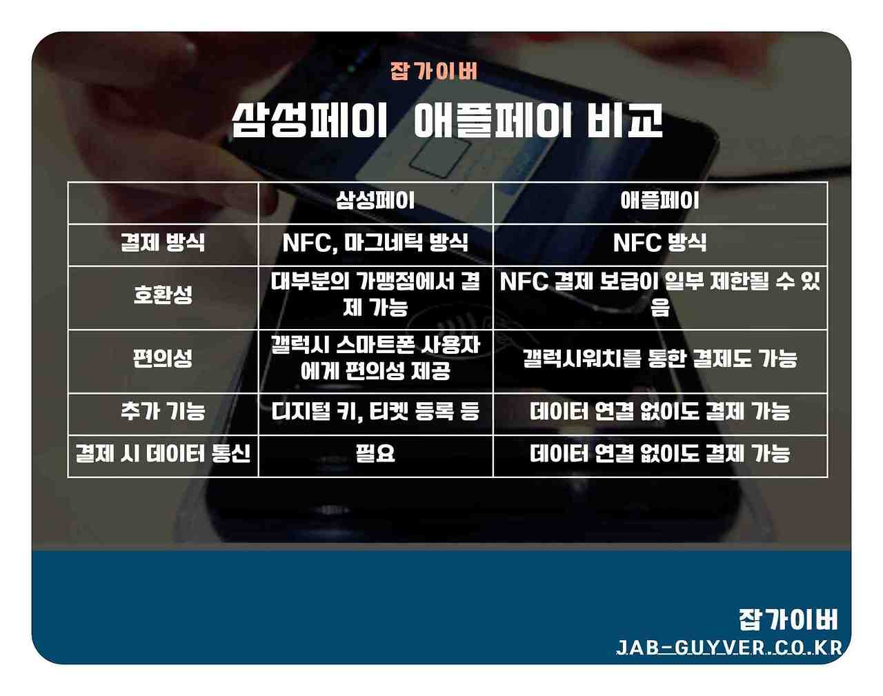 삼성페이 애플페이 안드로이드페이 차이점 및 장단점- NFC MST