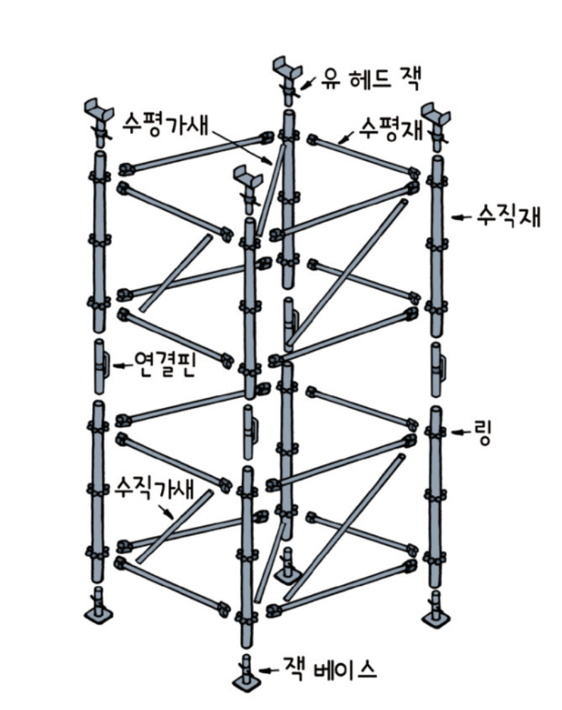 쌩초보를 위한 파이프서포트 조립강주 강관틀동바리 시스템동바리 거푸집동바리 조립시 안전조치 강관동바리 파이프서포트동바리
