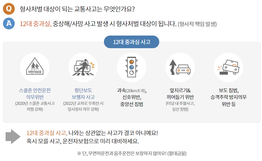 현대해상 운전자보험 보험료 조회방법 및 보장내용 특징 알아보기