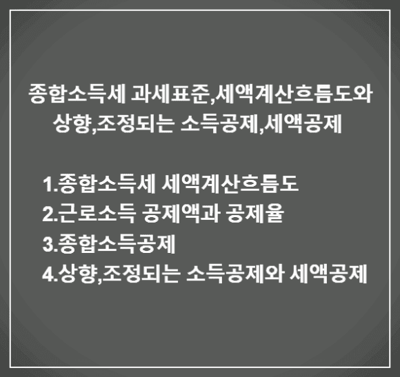 종합소득세 세액계산 방법흐름도연말정산 기간과 변경되는 주요 소득공제와 세액공제푸른하늘