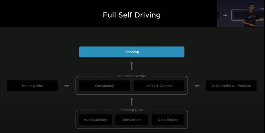 테슬라 FSD 기술 스택 깊이 파고들기: FSD 컴퓨터(HW3, HW4)와 SoC 내부 구조 :: aiagentx