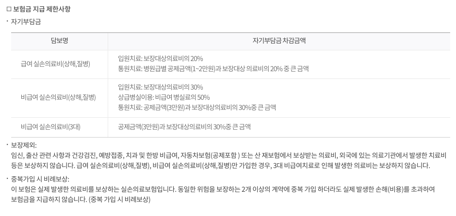 삼성화재 실손보험 청구방법 및 청구서류 가입방법 유예기간 알아보기2024