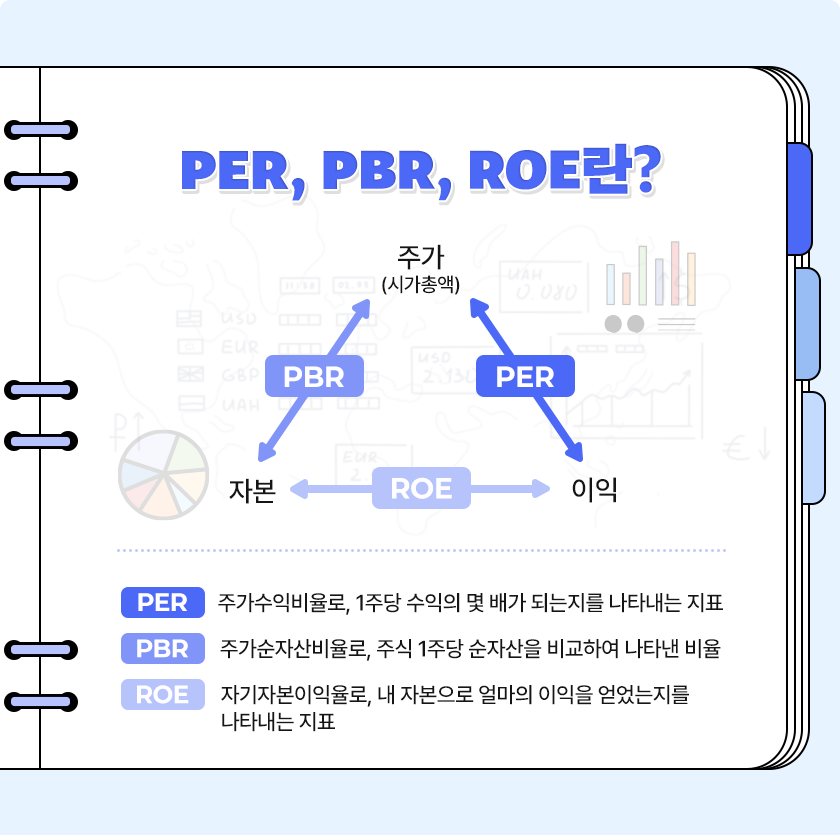 PER, PBR, ROE 쉽게 계산하는 방법을 알려드립니다!