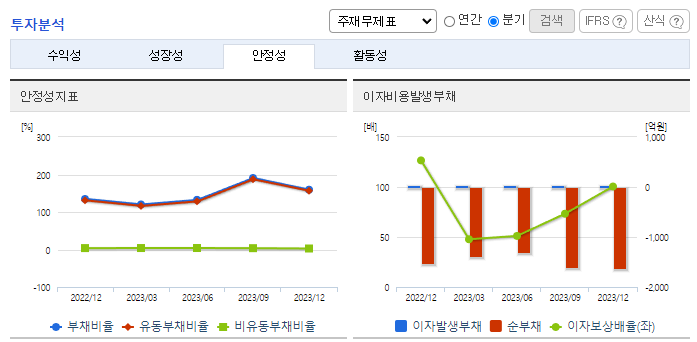 헥토파이낸셜 주식 주가 기업분석 실적 분석
