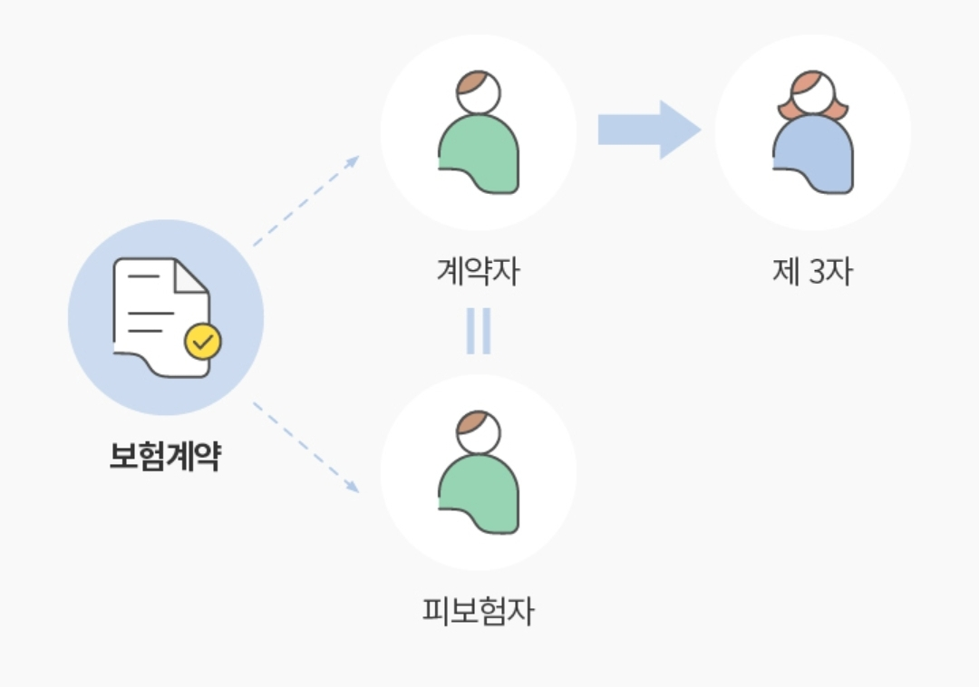 삼성화재 보험 계약자 변경 뿐 아니라 납입할 사람 변경도 간편하게 직접변경