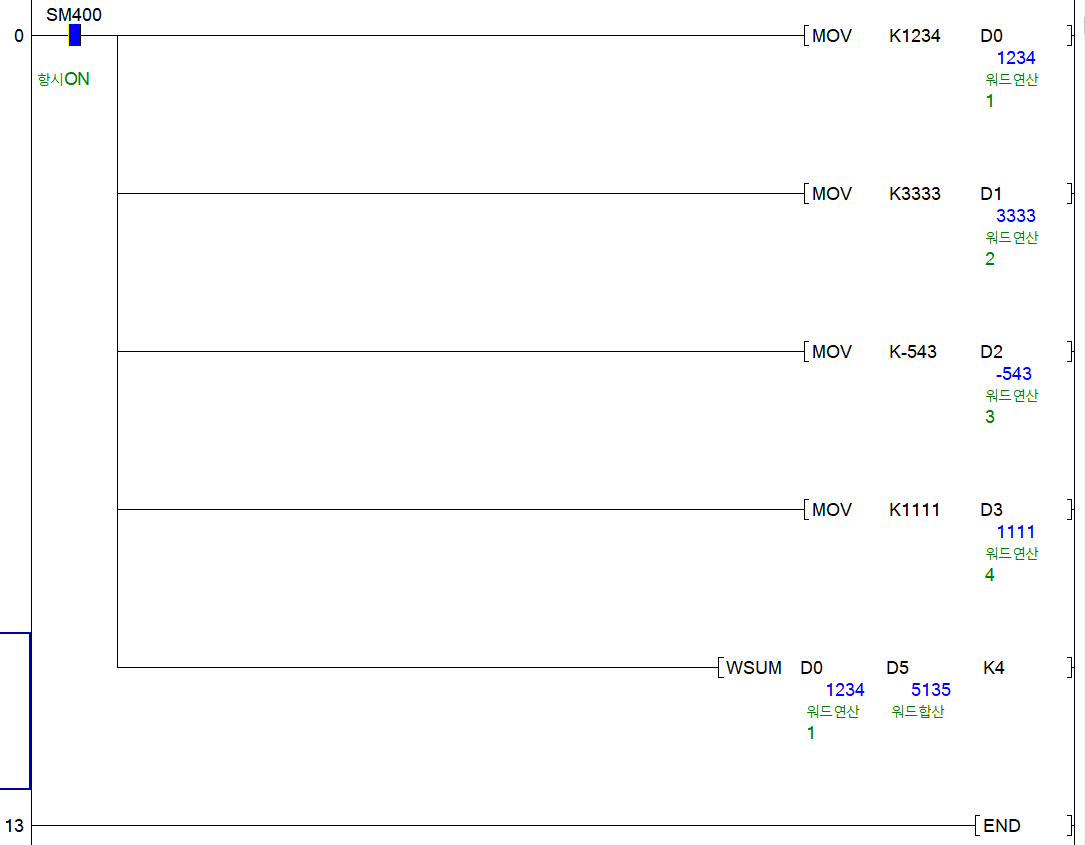 미쯔비시 PLC 명령어 WSUM