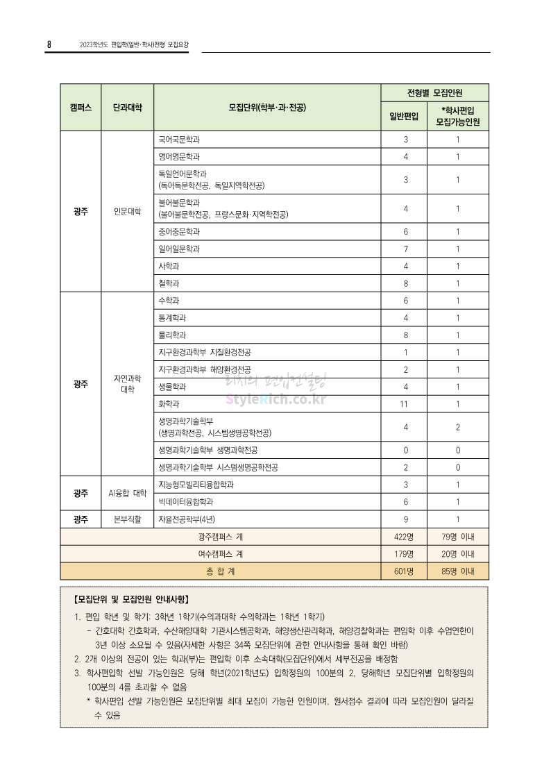 전남대 편입 2023학년도 모집요강 간편하게 보자