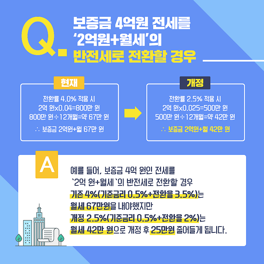 전월세 전환율 계산 계산기 법정 월차임 전환율 35→2