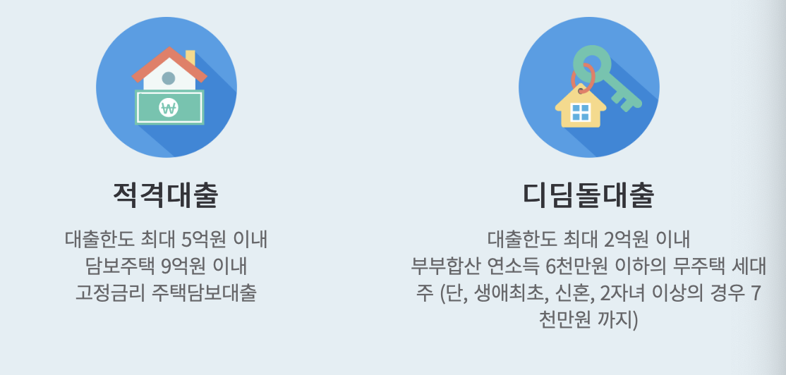 주택 모기지론 40년 대출 한국주택공사 조건 자격 신청방법 정보통