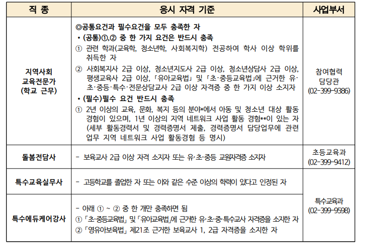 서울시교육청 교육공무직 채용 시스템 바로가기 Ngokr