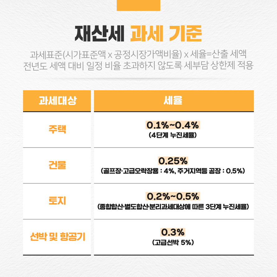 7월에 냈는데 또 내요 9월도 재산세의 달