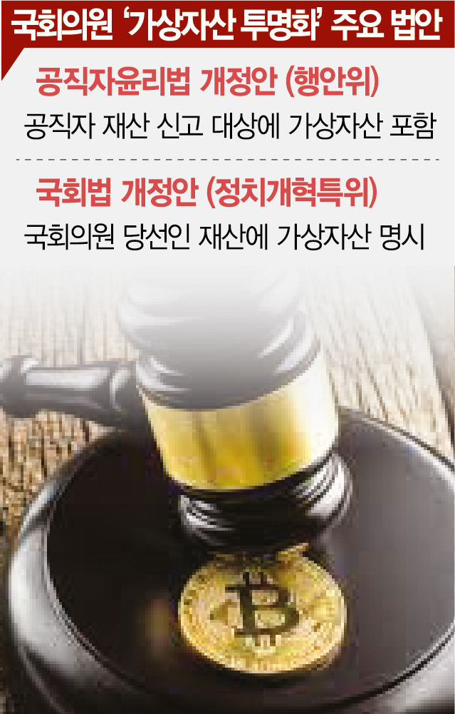 가상자산도 재산 등록 김남국 방지법 급물살 세상이 아프면 나도 아프다